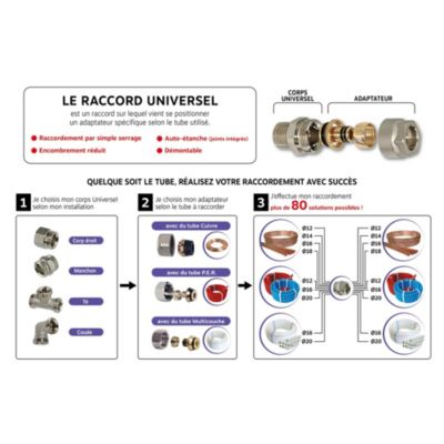 Raccord à compression 3/4ek - pour tube cuivre diam 18 - Somatherm For You