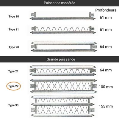 Radiateur acier eau chaude - Type 22 - Hauteur 300mm - Largeur 600mm ...