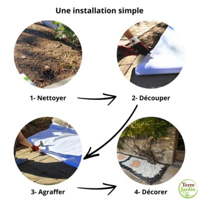 Rouleau géotextile 10 mètres 150g/m2 Unité