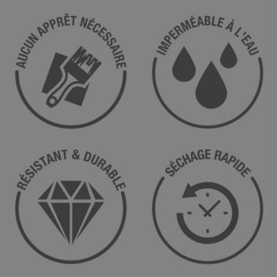 Rust-Oleum Peinture Bleue pour Meubles de Cuisine, Brillant - Océan 750ml