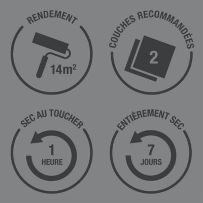 Rust-Oleum Peinture Violette pour Meubles de Cuisine, Brillant - Jus de ...