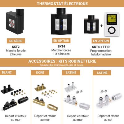Sèche-serviette mixte noir - (HxL) 1860x586 mm - 1000 Watt - 918 Watt ...