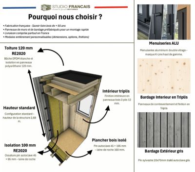 Studio de jardin bien isolé en bois 3,3 x 2,4 x 2,7 m / isolation ...