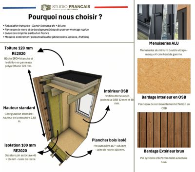 Studio de jardin bien isolé en bois 3,3 x 2,4 x 2,7 m / isolation ...