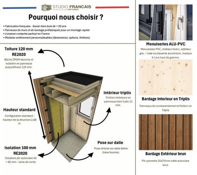 Studio de jardin bien isolé en bois 4,4 x 3,5 x 2,7 m / isolation RE2020