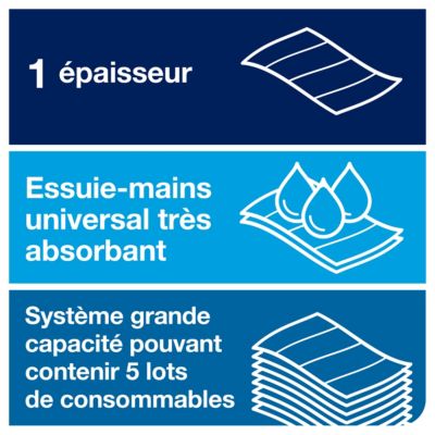 Tork PeakServe Essuie-mains continus™ blancs H5, Universal, comprimés ...