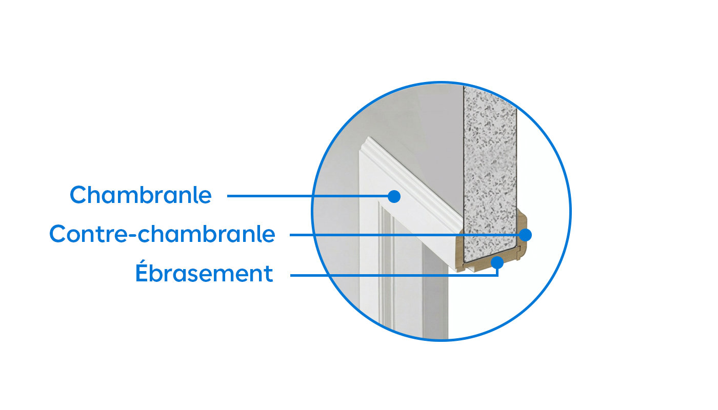 Comment choisir un chambranle | Porte, fenêtre, escalier | Castorama.fr
