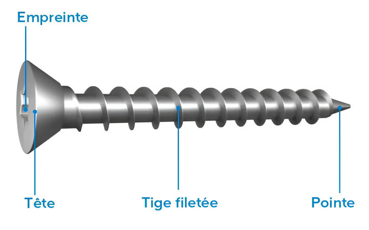 Choisir la fixation adaptée | Outils et équipements | Castorama.fr