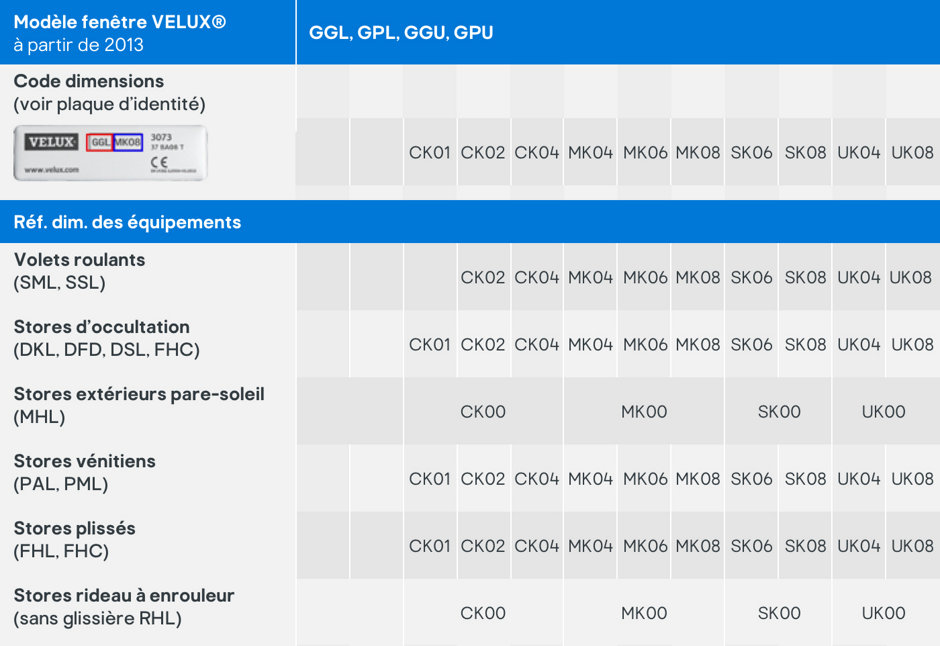 Bien choisir son store Velux | Castorama