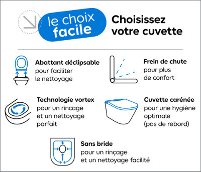 Cuvette WC suspendu Vitra | WC suspendu | Castorama