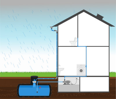 Comment utiliser l'eau de pluie pour alimenter les WC | Entretien du ...